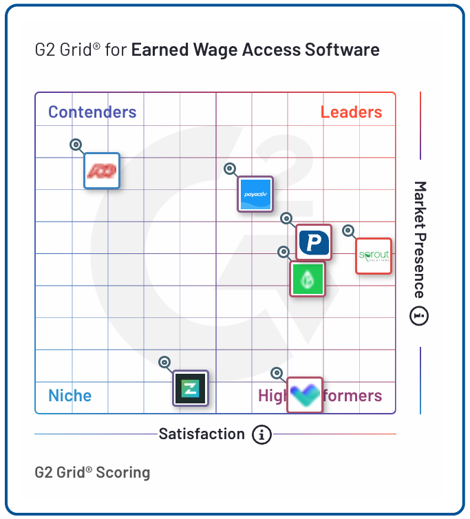 G2 Grid Report For Fall 2022 Proliant Is Leader In Core Hr Time And Attendance And Earned Wage